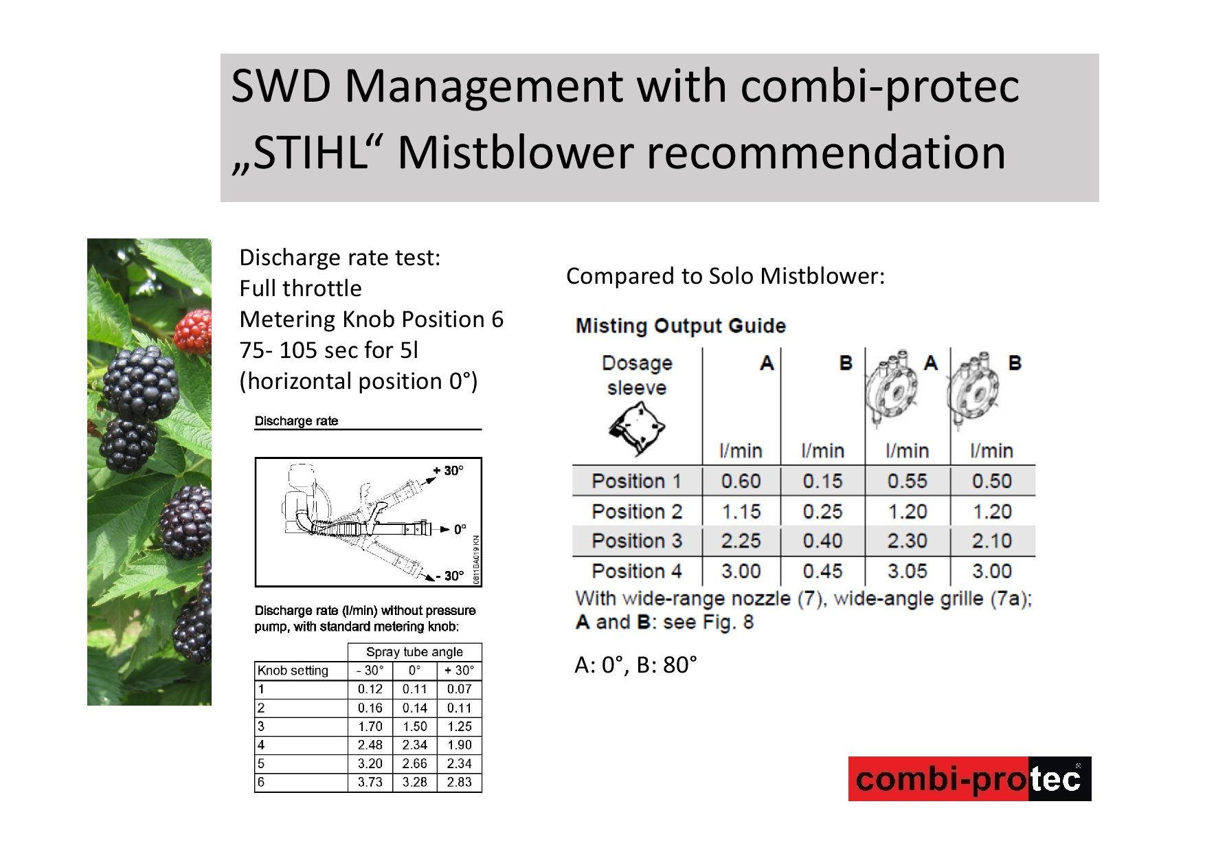Application tecnology for combi-protec insect bait